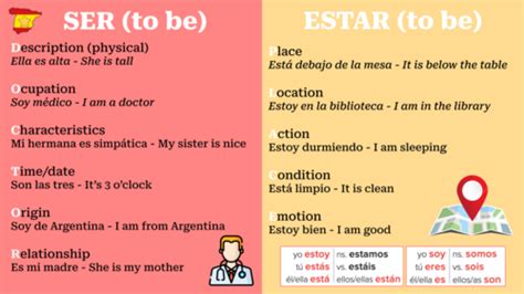 Doctor Place Ser Vs Estar Acronym With Examples Teaching Resources