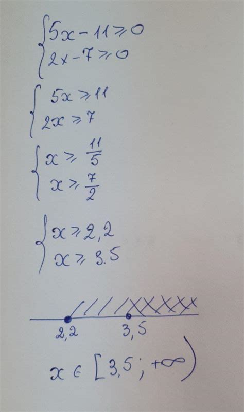При яких значеннях змінної має зміст вираз Школьные Знания Com