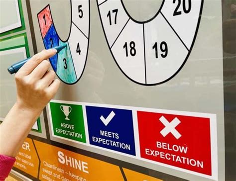 Great Example 5s Visual Performance Board My Visual Management