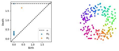Choosing The Parameter Standardrange — Dreimac Documentation