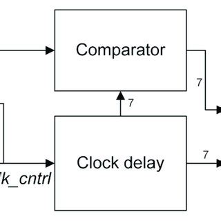 FIFO Timing Diagram Download Scientific Diagram