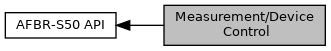 AFBR S API Reference Manual Measurement Device Control