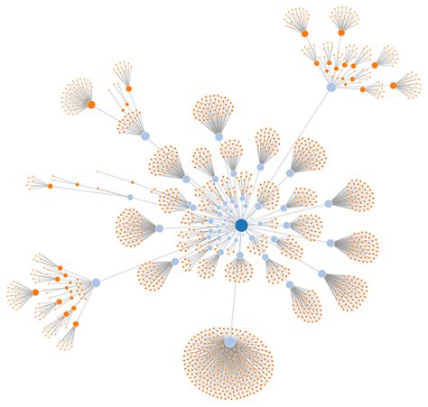 SEO Using Force Directed Diagrams