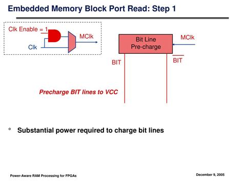 Ppt Power Aware Ram Processing For Fpga Embedded Memory Blocks