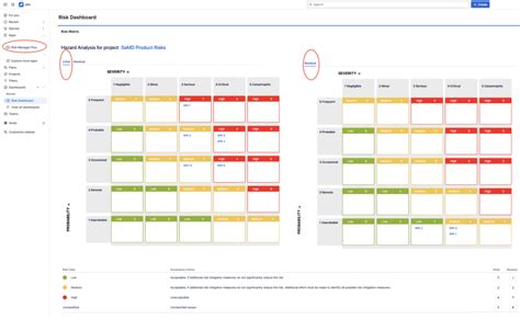 How To Create Risk Reports In Jira And Confluence Softcomply