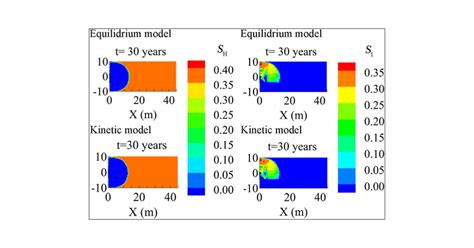 Exploring The Self Preservation Effect On Gas Hydrate Dissociation A Comparative Analysis Of