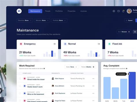 Latchel Property Management Dashboard Dashboard Design Ui Design