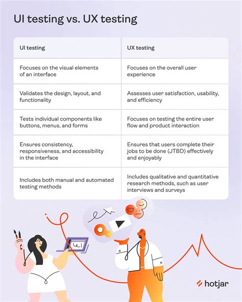 Graphical User Interface Testing Checklist Pdf Infoupdate Org