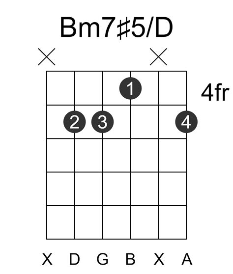 Bm75d Guitar Chord