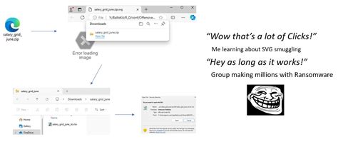 Balliskit Posted On Linkedin