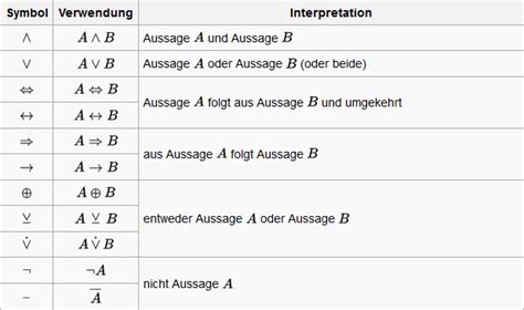 Tbwl Konzepte Mathematische Symbole