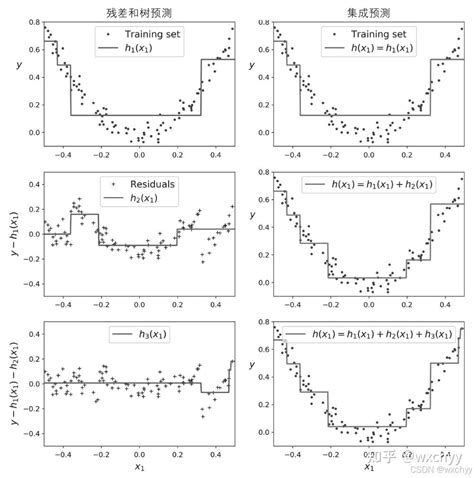动手学机器学习——随机森林和集成学习 附 sklearn 实战及详细讲解 知乎
