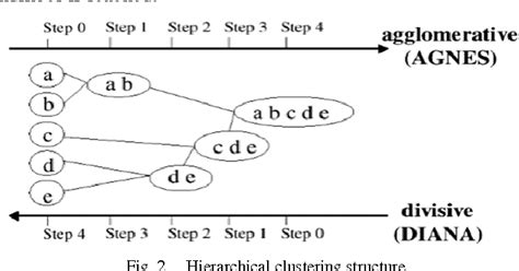 Figure 2 From Exploreing K Means With Internal Validity Indexes For Data Clustering In Traffic