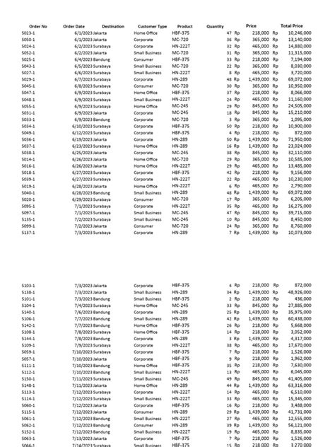 Vlookup Hlookup Index Match Pdf Cargo Freight Transport