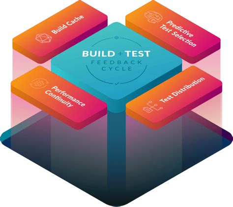 Develocity Solves Top Developer Productivity Challenges At Scale Gradle