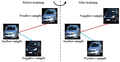Wevj Free Full Text Online Multiple Object Tracking Using Min Cost Flow On Temporal Window