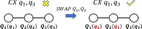 Figure From Timing Aware Qubit Mapping And Gate Scheduling Adapted To Neutral Atom Quantum