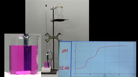 Analytical Chemistry Demonstrations Uw Madison Demonstration Lab Uw