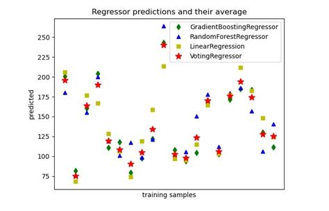 A Step By Step Guide To Avoid Data Leakage By Pipeline