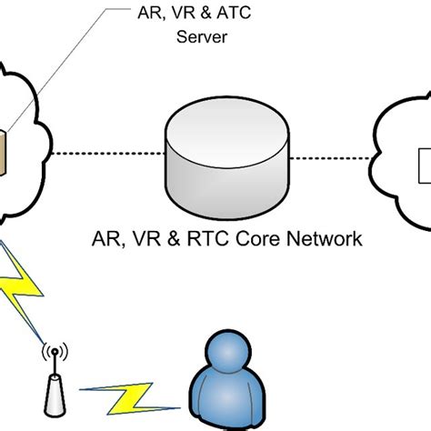 Cloudlet Architecture For Ar Applications Download Scientific Diagram