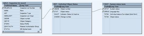 Inspection Lots Without An Usage Decision Sap Community