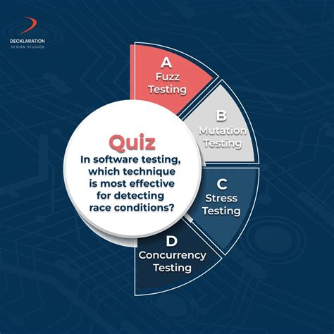 Quiz Techquiz Itinsudtry Softwaretesting Sqa Decklaration Decklaration