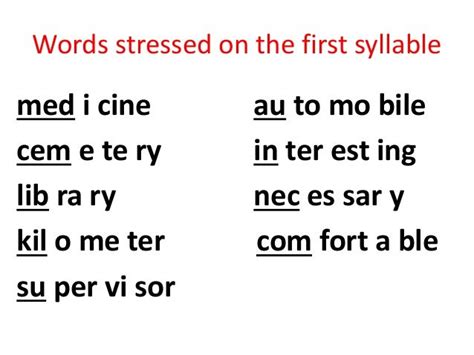 Identify The Stressed And Unstressed Syllables