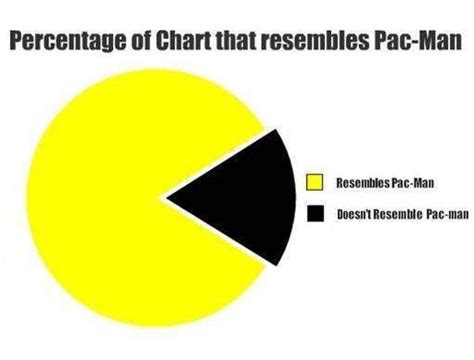 More Examples Of Data Visualization Pieces Or Tools That Used Out Of Context Become Part Of