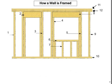 Wall Framing Layout Diagram At David Ribeiro Blog