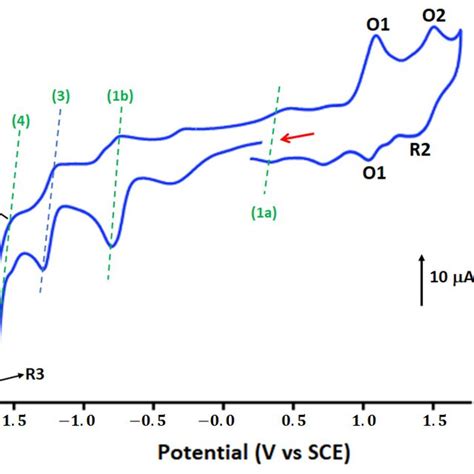Logarithmic Scale Of Compounds 3 And 4 Download Scientific Diagram