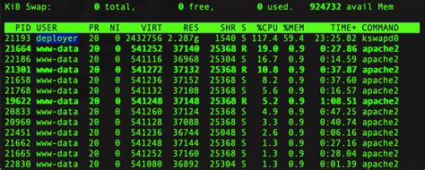 Kernel Kswapd Taking CPU Time On Ubuntu Ask Ubuntu
