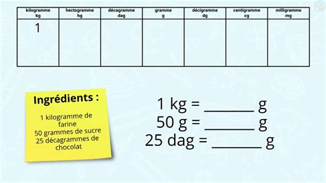 Les Unités De Mesure De Masses Pour élèves De Ce2 Maître Lucas