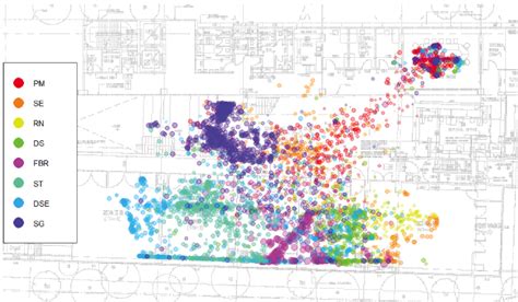 Tracking Data Showing Spatial Usage Of The Eight Represented Project Download Scientific