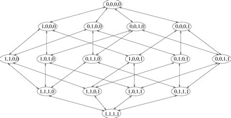 6 The State Space Search For Feature Subset Selection Each Node Is