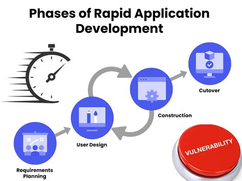 Automated Mobile App Security Testing Ambisure Cybersecurity