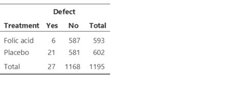 Calculating Log Likelihood Ratios Llrs Using The Jeva Module R Bloggers