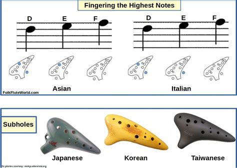 Review Of Night By Noble Ocarina