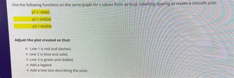 Solved Plot The Following Functions On The Same Graph For X Chegg