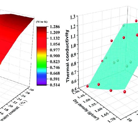Thermal Conductivity Of Compacted Bentonite At Varying Water Contents