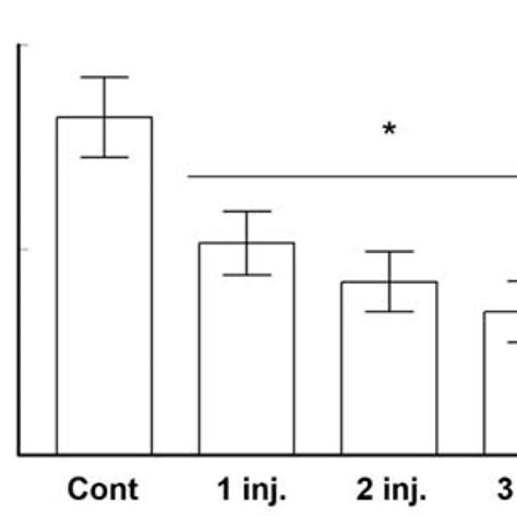 spatial learning and memory assessed on balb c mice using a mwm
