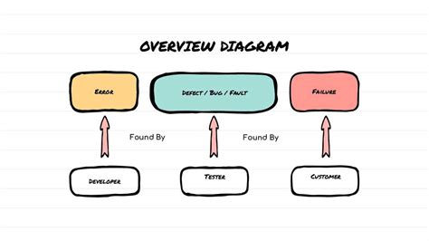 How To Ace The Ohio Maneuverability Test A Comprehensive Guide