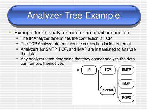 Ppt Dynamic Application Layer Protocol Analysis Powerpoint