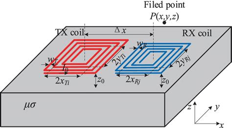 Schematic Diagrams Of Two Rectangular Spiral Coils Download
