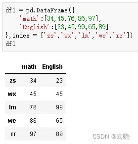 Python数据可视化工具Pandas绘图 python使用pandas库画图 CSDN博客
