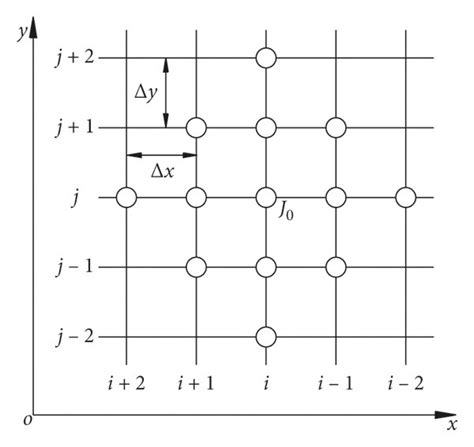 The Difference Grid Layout Of Nodes Download Scientific Diagram