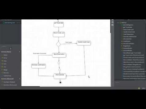 Staruml Activity Diagram Control Flow Diagram Uml Interactio