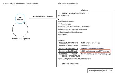 An Exposed Apt Signing Key And How To Improve Apt Security