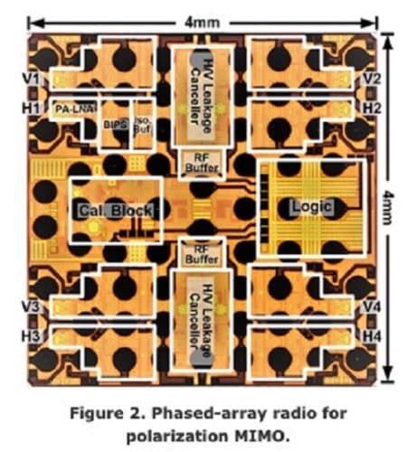 Researchers Develop Transceiver That Supports Dual Polarized MIMO