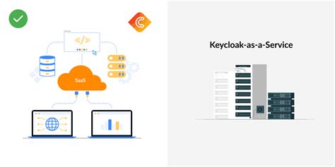 Keycloak As A Service Vs Cidaas Cloud IAM