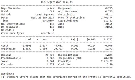 Predicting Car Prices Using Linear Regression